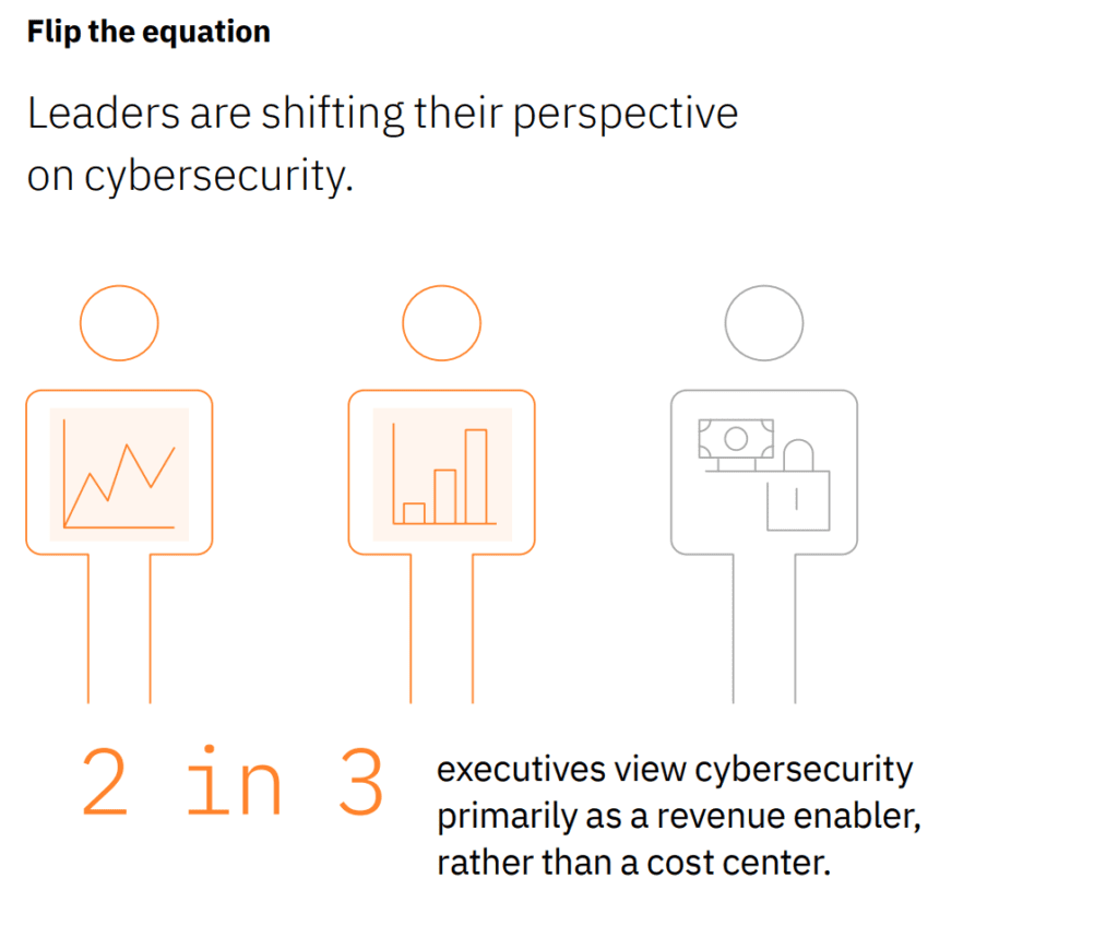 5 Business Trends for 2023 | IBM Institute for Business Value