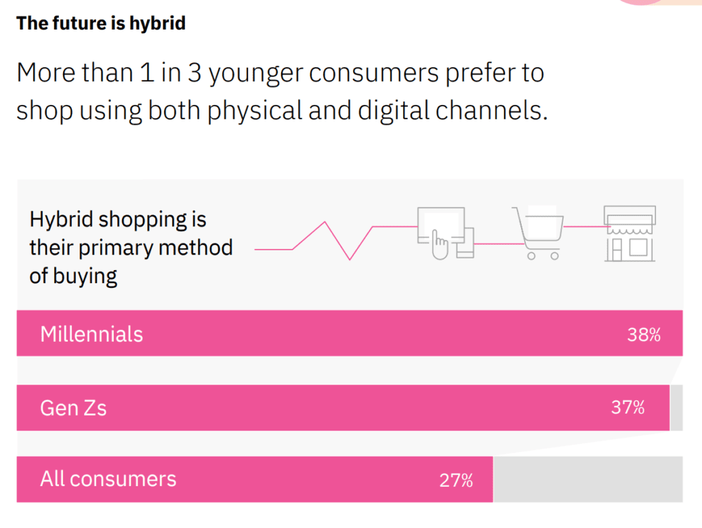 5 Business Trends for 2023 | IBM Institute for Business Value